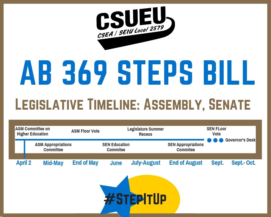 Campaign News | Steps Bill AB 369 Advances to Senate